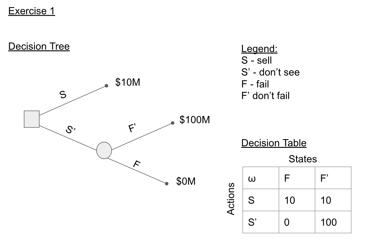 Decision Table And Tree | Cabinets Matttroy